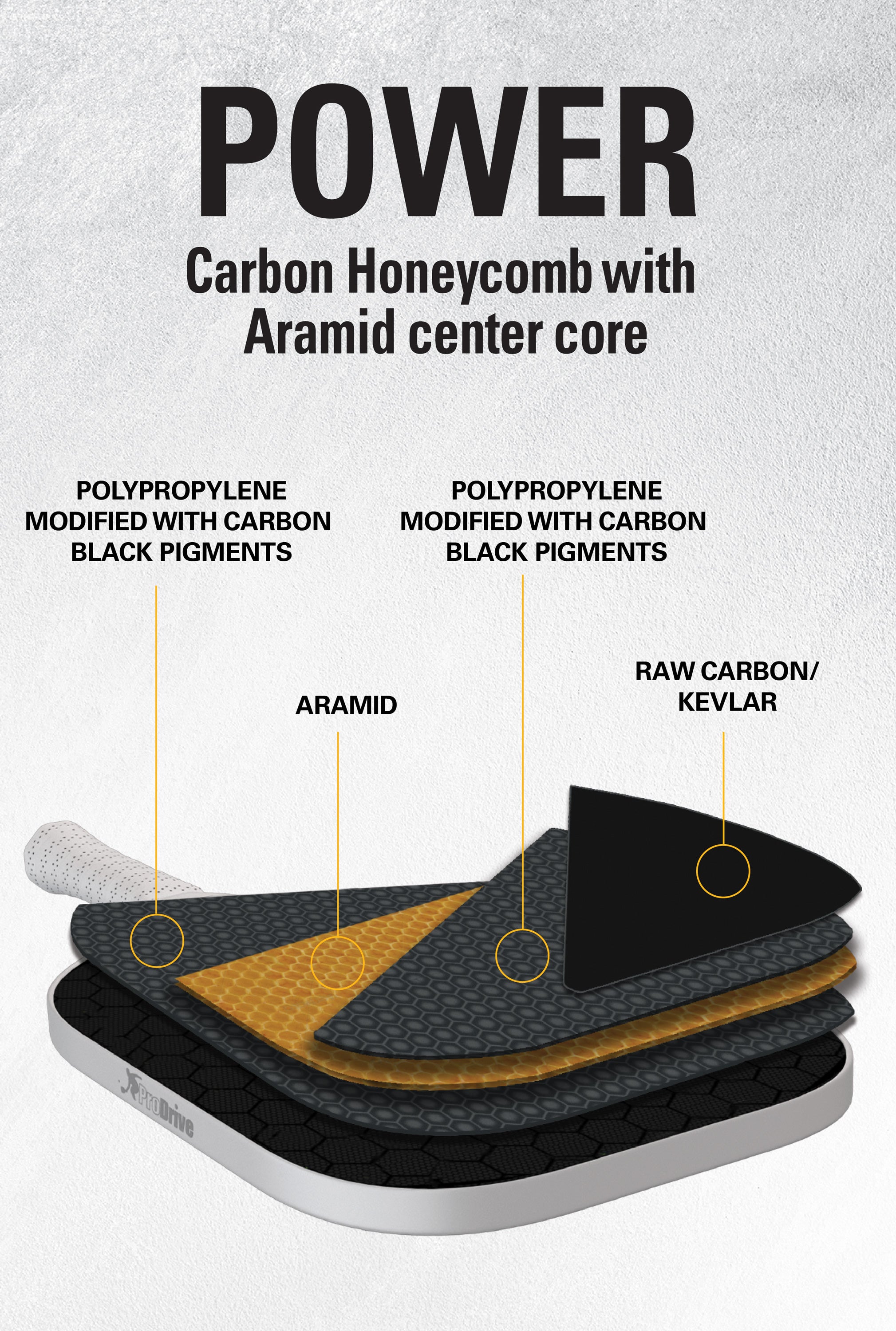 ProDrive Maverick Paddles